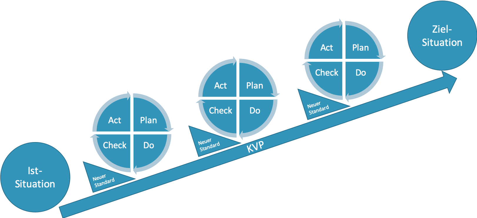 Lean Management by mpdigital